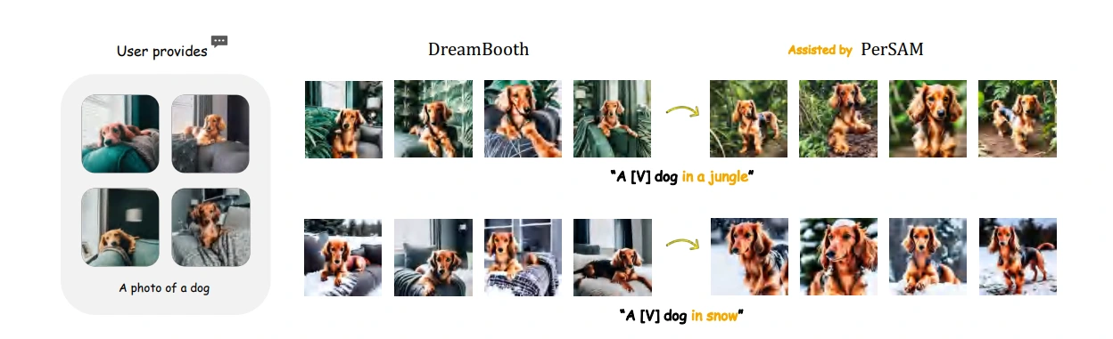 Fine Tune Segment Anything With Labellerr [Updated]